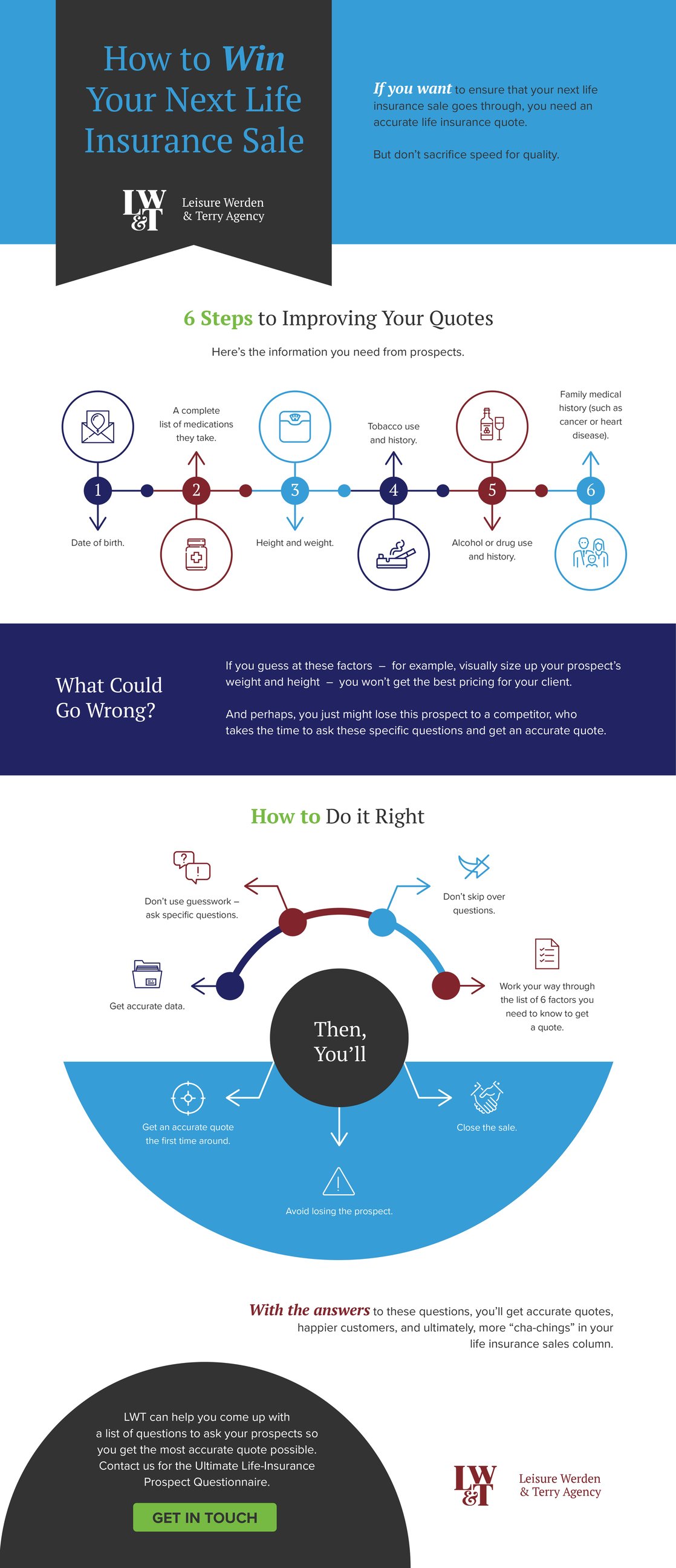 How to Win Your Next Life Insurance Sale (Infographic)